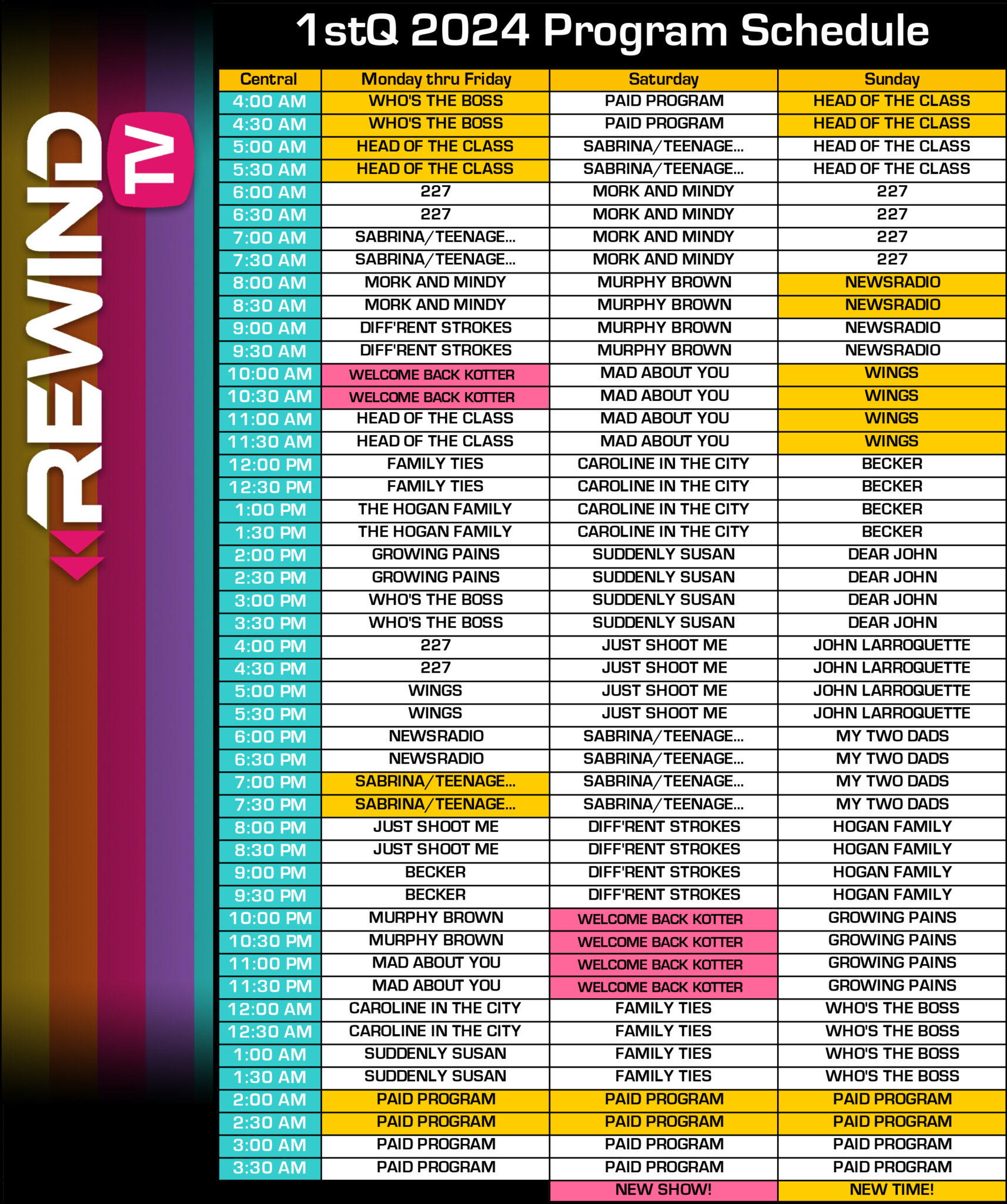 Central Schedule - Rewind TV
